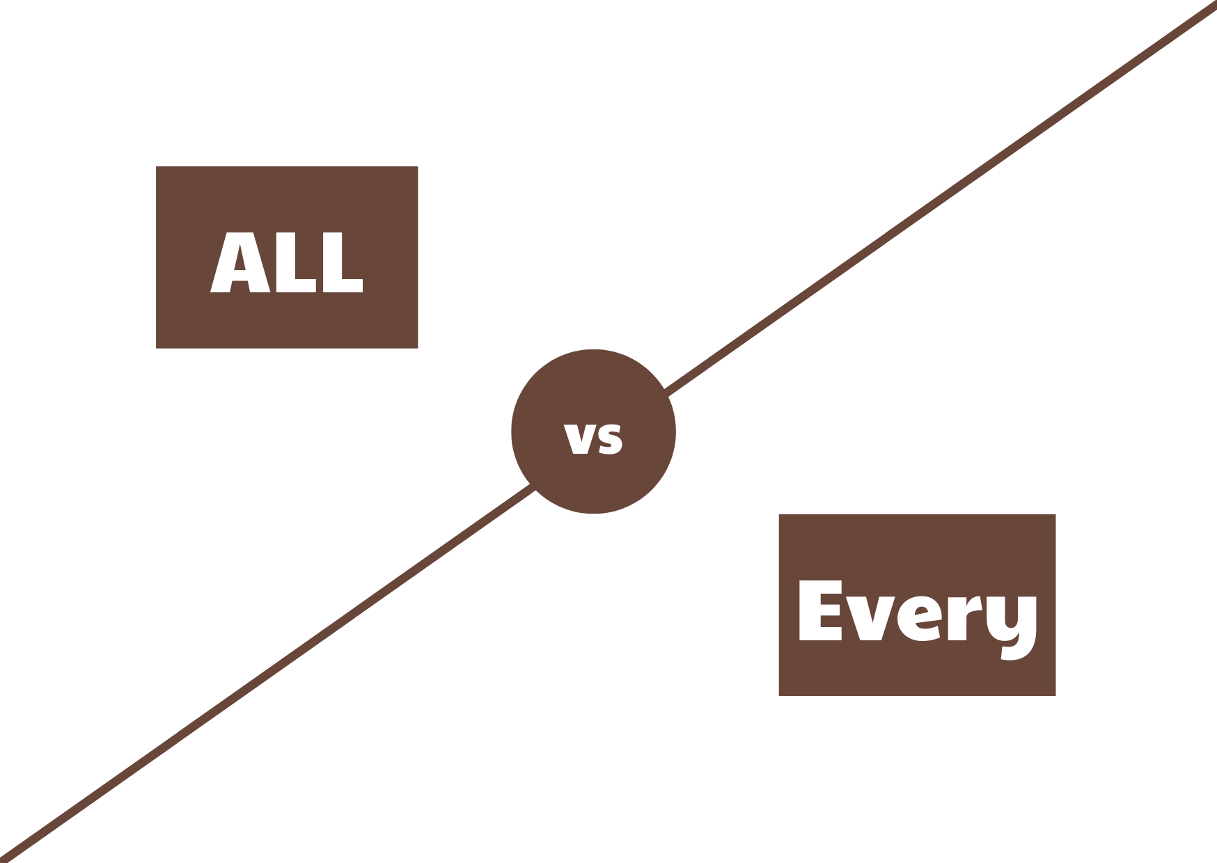 IELTS vocabulary - Phân biệt All và Every trong tiếng Anh - IELTS with ...