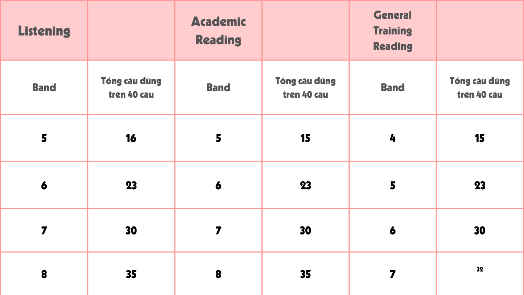 CÁCH TÍNH ĐIỂM 4 KỸ NĂNG TRONG IELTS CHUẨN NHẤT NĂM 2024 - IELTS with Datio
