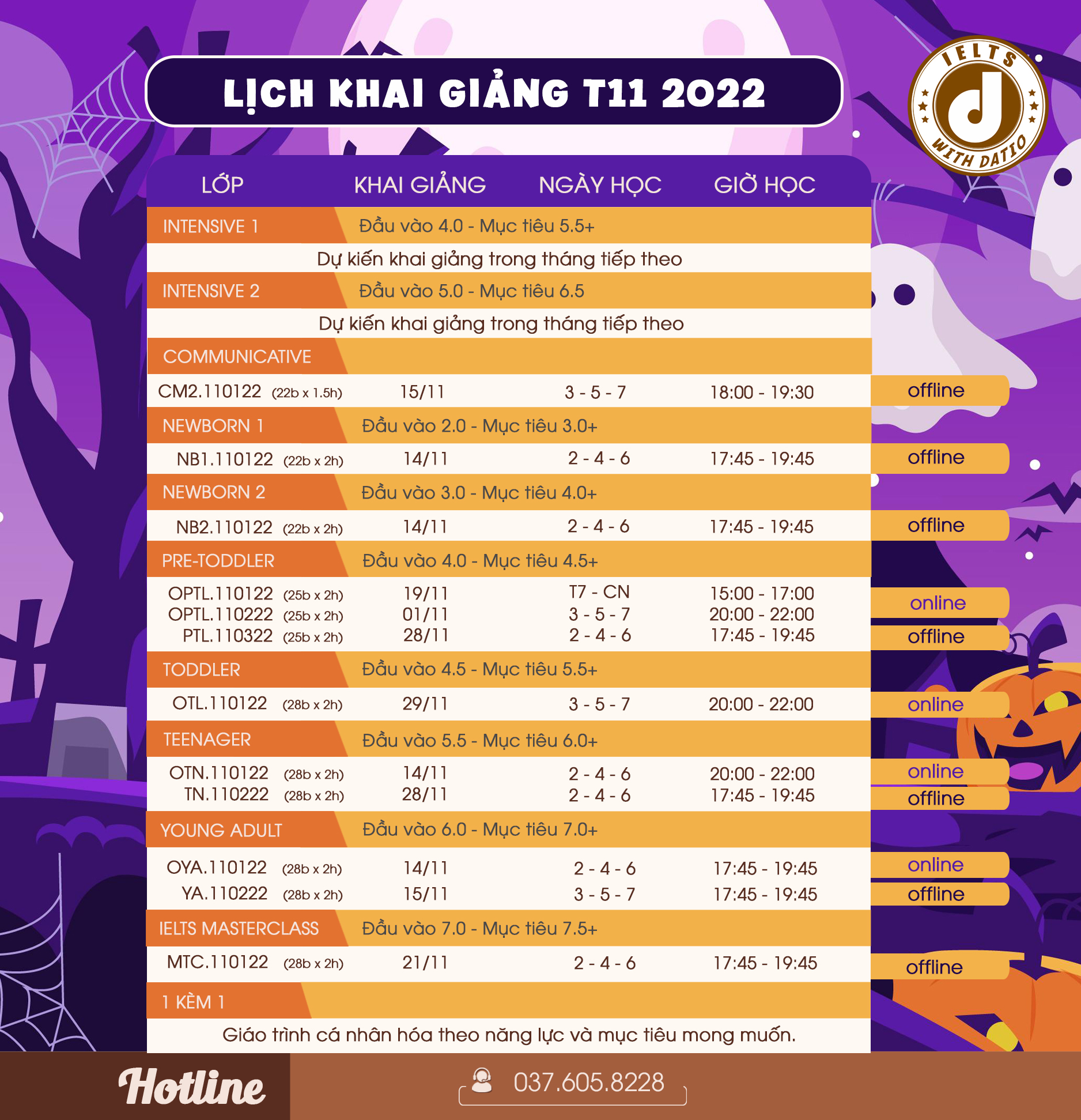 COURSE SCHEDULES - IELTS WITH DATIO